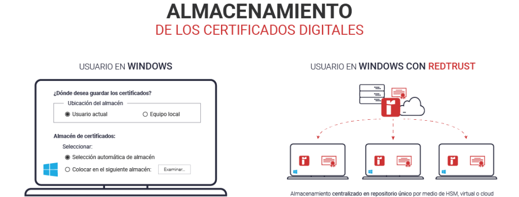 Solución a los problemas del certificado digital en Windows - Redtrust