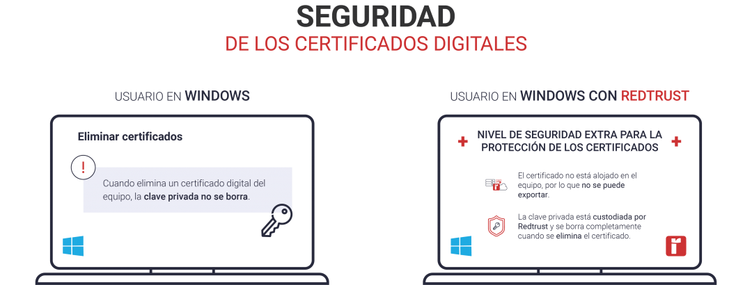 Solución a los problemas del certificado digital en Windows - Redtrust
