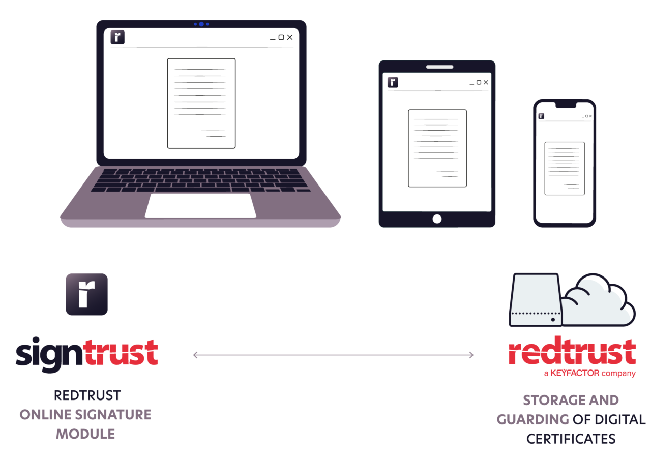 Centralized digital signature of documents and communications - Redtrust